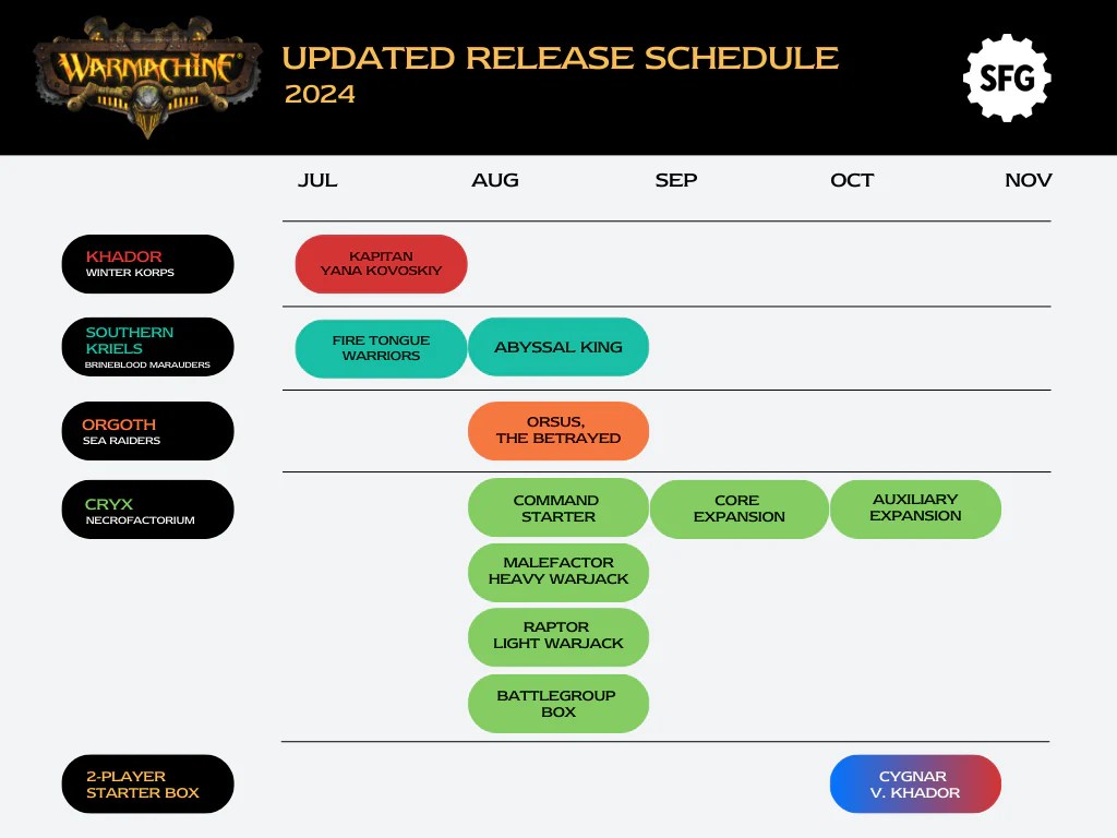 Big Changes for Warmachine – JTSWargaming