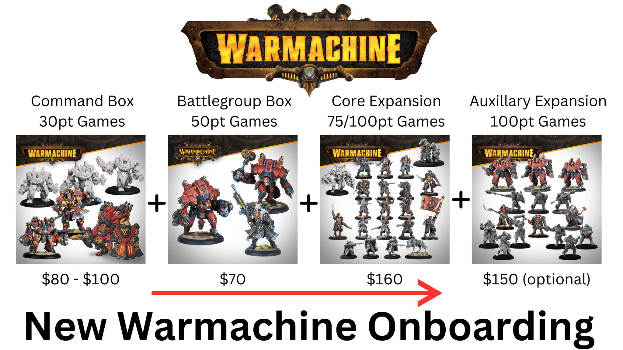 Warmachine: Getting Started with Cryx – JTSWargaming